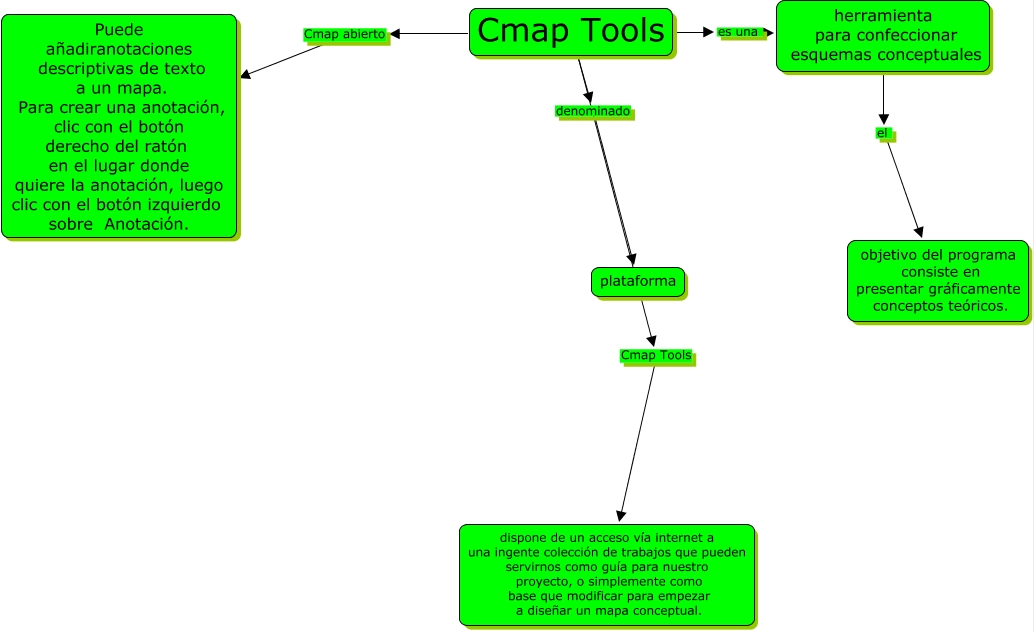 camila y ludmila trabajo cmap tool